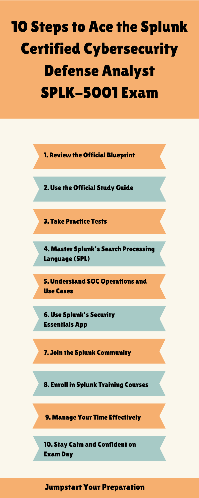 Splunk Certified Cybersecurity Defense Analyst SPLK-5001 Tips