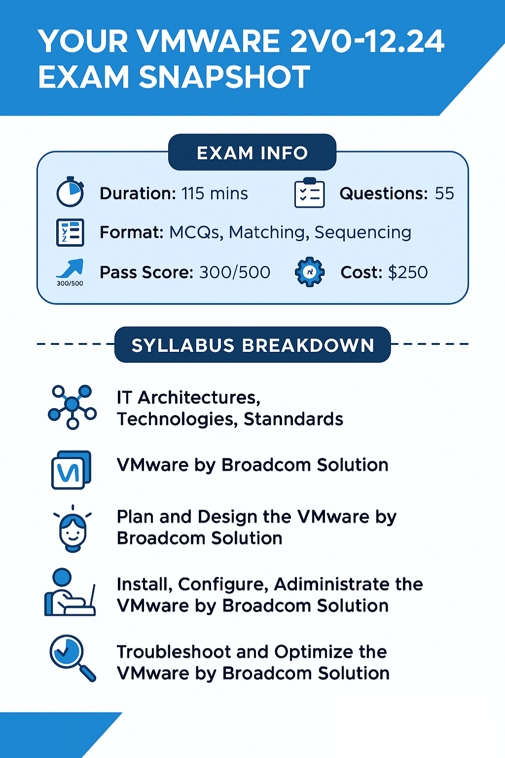 VMware 2V0-12.24: Your Guide to VCP-VVF Admin Success